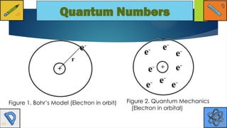 General Chemistry 1-QTR2 WEEK1-Quantum Numbers | PPT