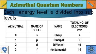 General Chemistry 1-QTR2 WEEK1-Quantum Numbers | PPT