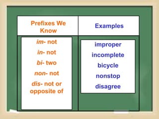 Affixes | PPTX