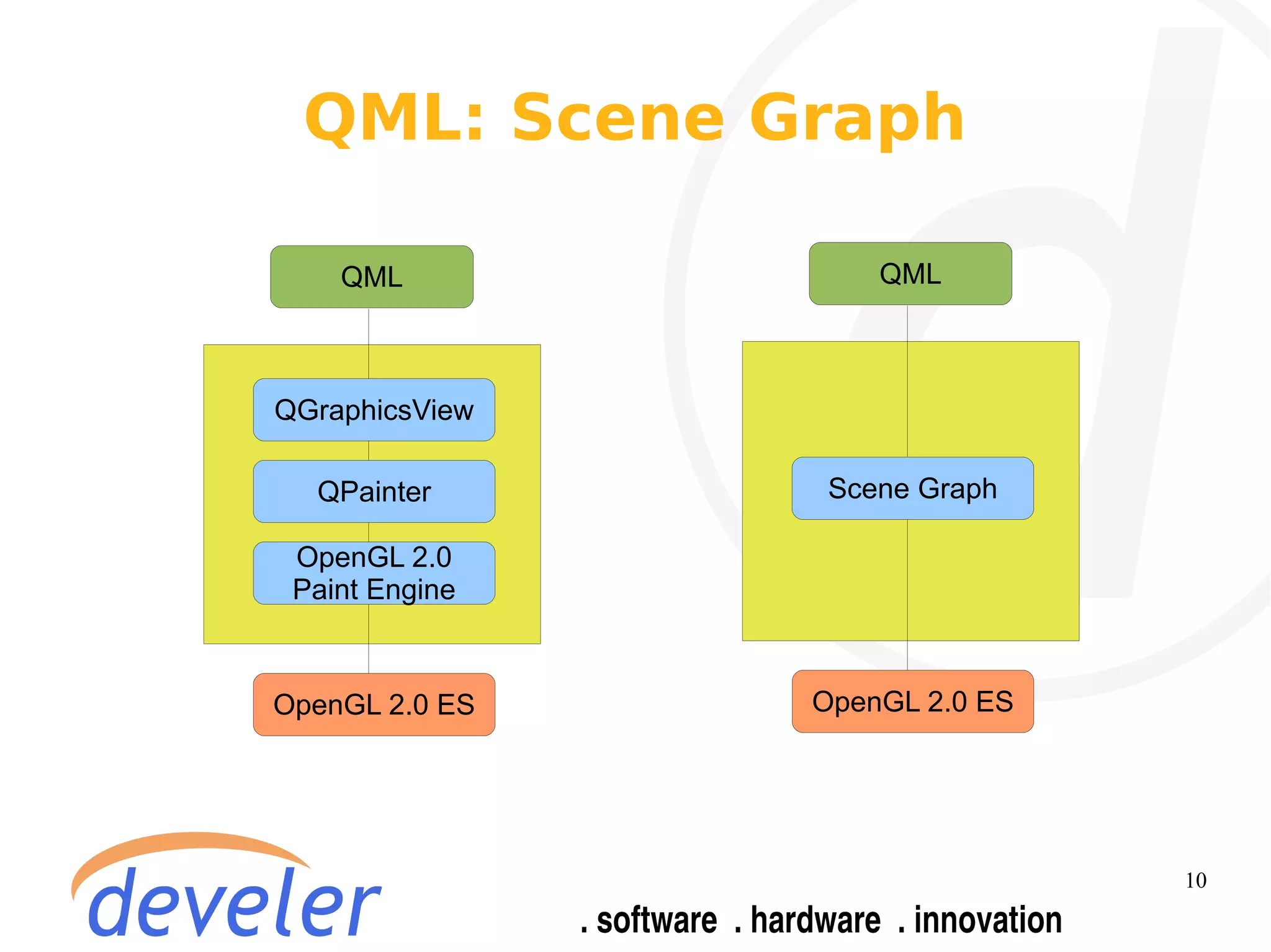 Qt Roadmap The Future Of Qt Ppt