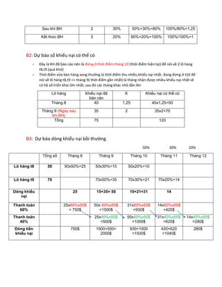 Quản trị rủi ro | PDF