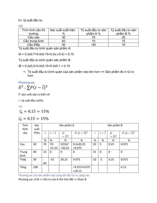 Quản trị rủi ro | PDF