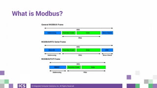 [Webinar] QtSerialBus: Using Modbus and CAN bus with Qt | PDF