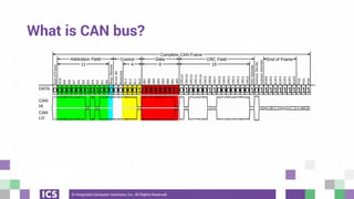 [Webinar] QtSerialBus: Using Modbus and CAN bus with Qt | PDF