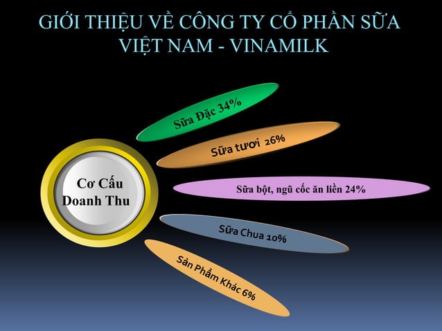 TÌM HIỂU VỀ THƯƠNG HIỆU VINAMILK | PPTX
