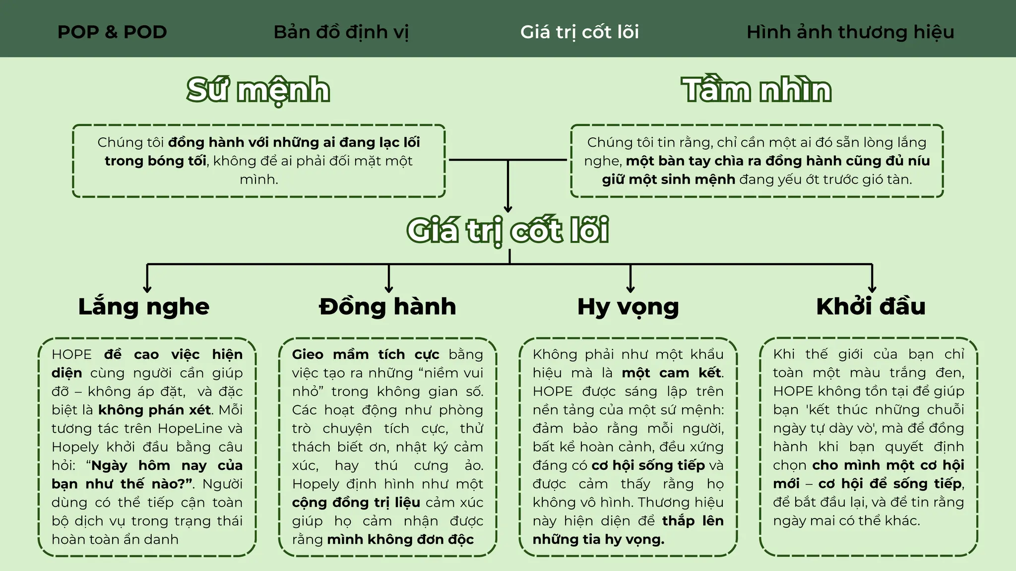 Quản trị thương hiệu _ NHÓM 8 [HOPE].pdf