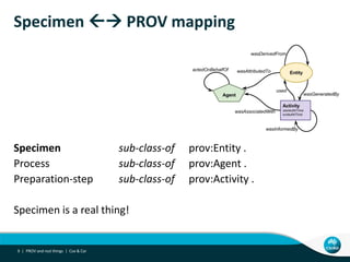 Prov and real things | PPT