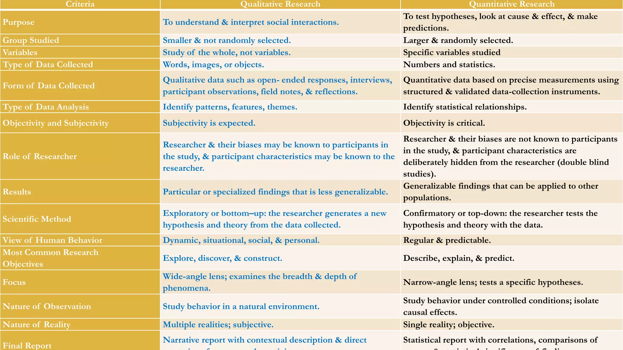 Comparison Between Qualitative and Quantitative Research | PPT