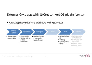 Qtws19 how-to-build-qml-app-for-webos | PDF | Web Development | Internet