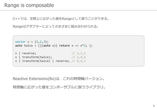 Qt × Reactive Extensions | PPT