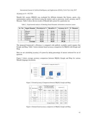 QUESTION ANSWERING SYSTEM USING ONTOLOGY IN MARATHI LANGUAGE | PDF