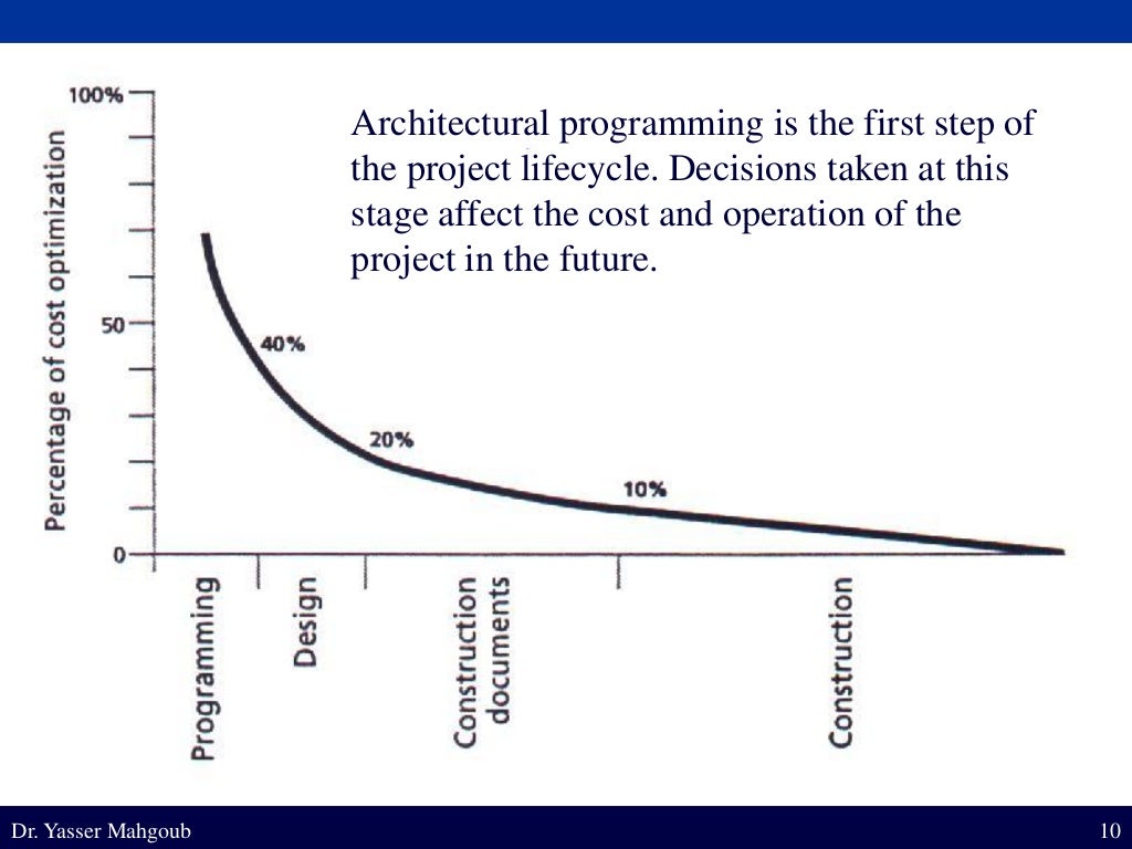 Architectural Programming Lecture | PDF Architectural Programming Lecture | PDF