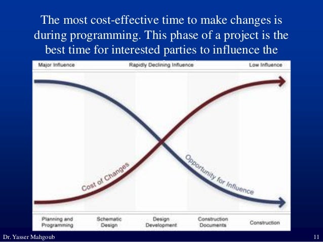 Architectural Programming Lecture | PDF