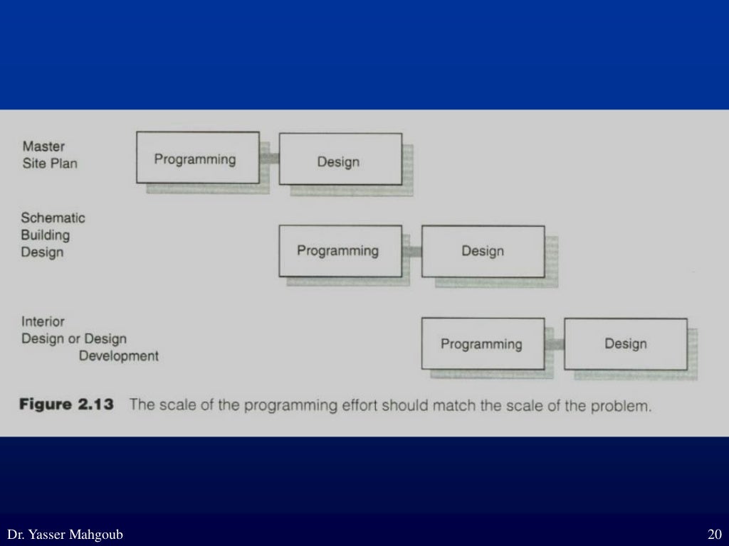 Architectural Programming Lecture | PDF Architectural Programming Lecture | PDF