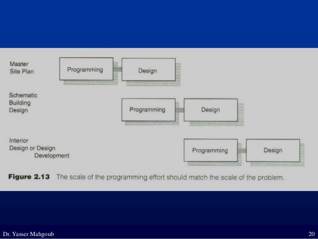 Architectural Programming Lecture | PDF