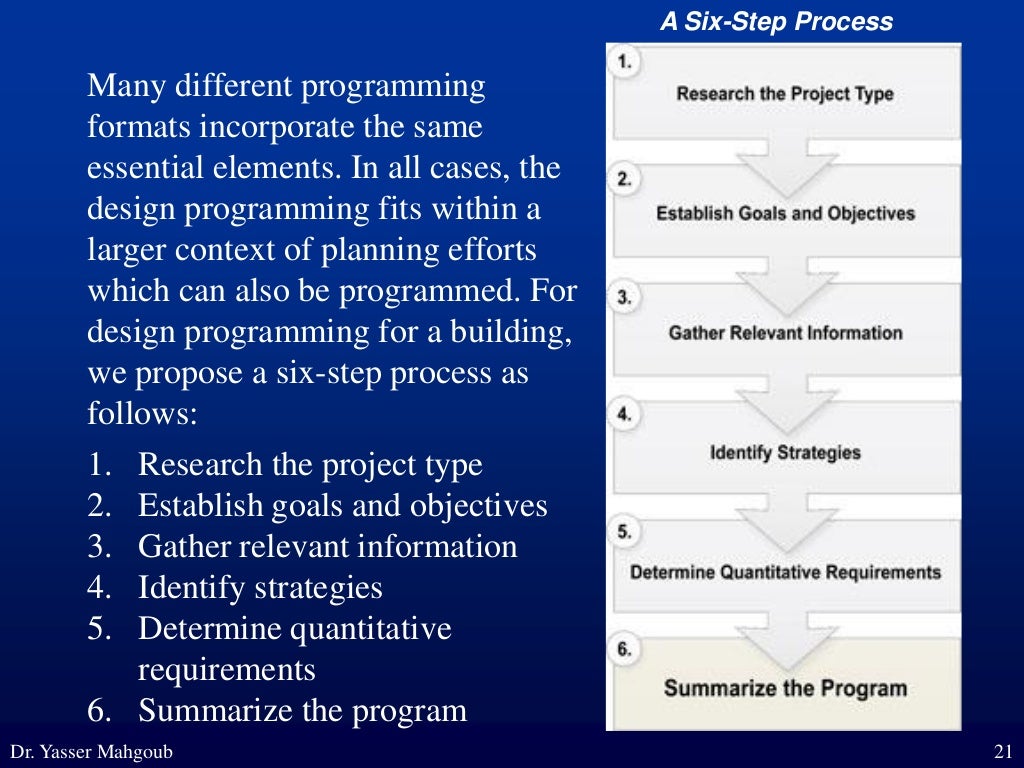 Architectural Programming Lecture | PDF Architectural Programming Lecture | PDF