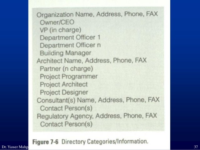 Architectural Programming Lecture | PDF