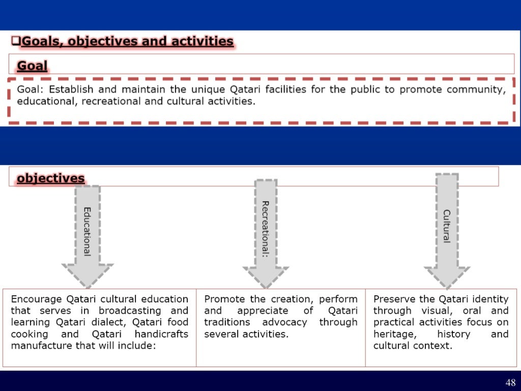 Architectural Programming Lecture | PDF