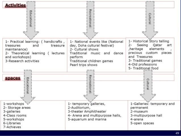 Architectural Programming Lecture Ppt
