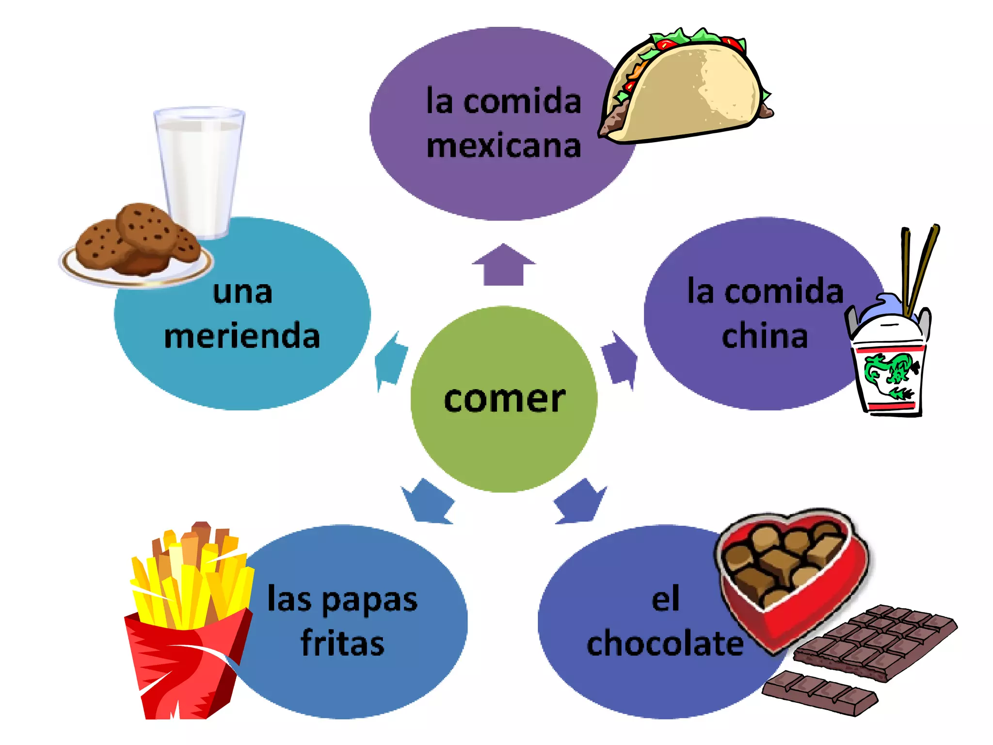 ¿Qué te gusta hacer? | PPT