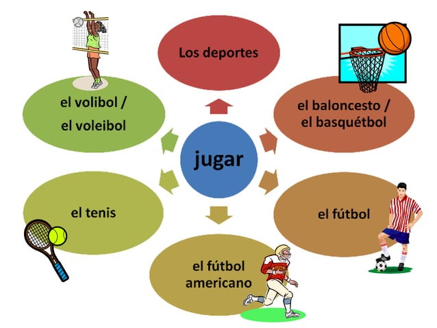 ¿Qué te gusta hacer? | PPT