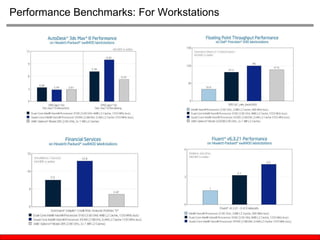 Quad Core Processors - Technology Presentation | PPT