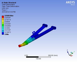 Quad bike- Product Development | PDF