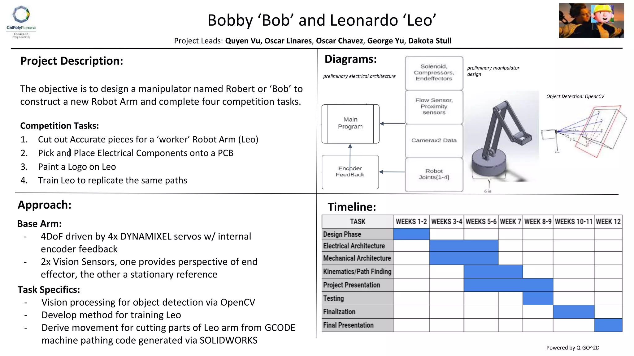 Bobby Bob & Leo Leonardo | PPT