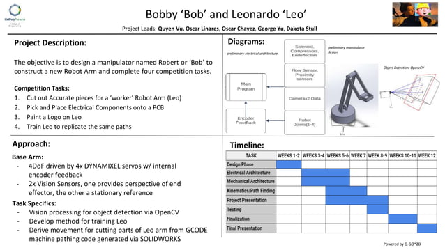 Bobby Bob & Leo Leonardo | PPTX