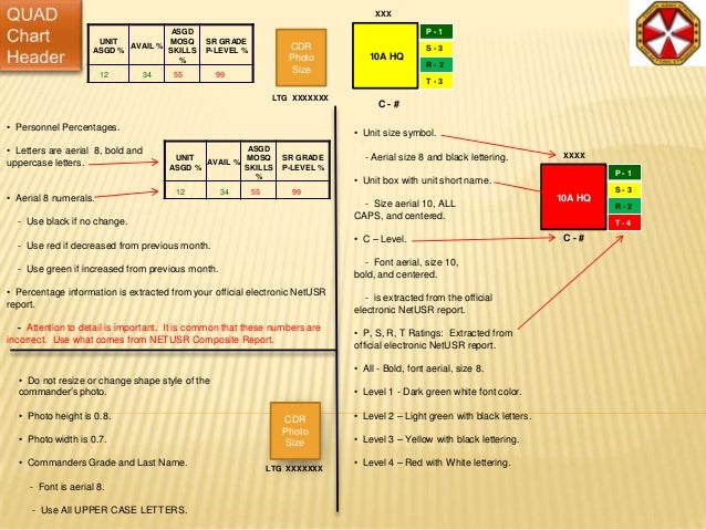 Quad chart tutorial version 2