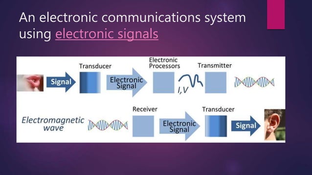 Quadcom communication | PPTX | Radio Control | Hobbies & Interests