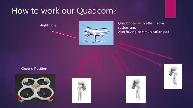 Quadcom communication | PPTX | Radio Control | Hobbies & Interests