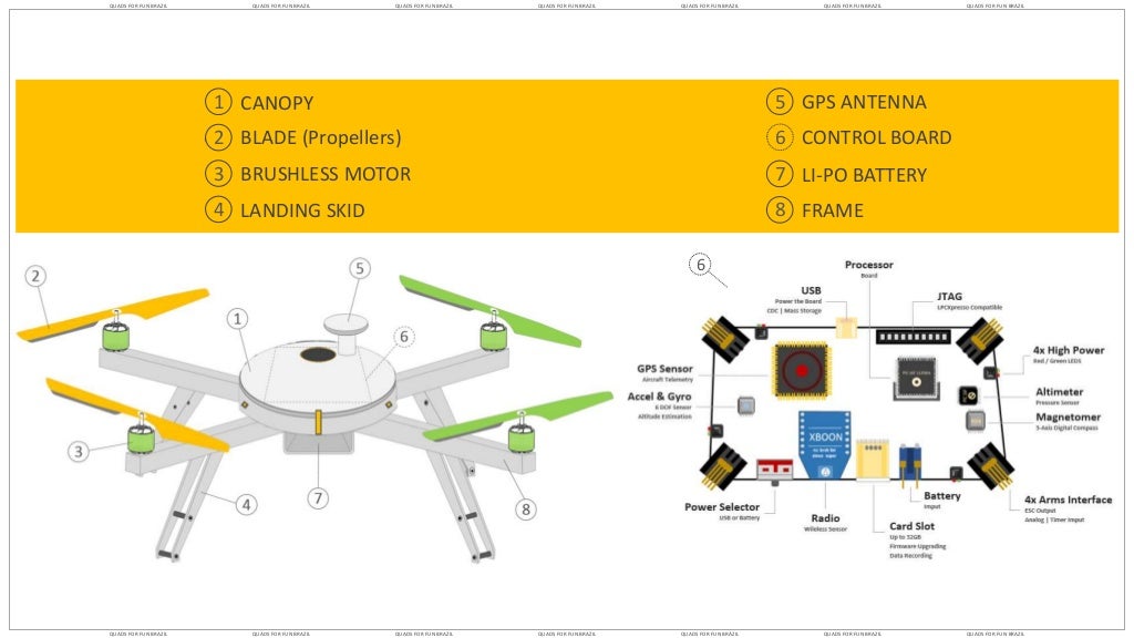 Typical Quadcopter Structure and Typical Quadcopter Control Board Circuit