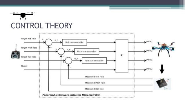 Quadcopter final report anand