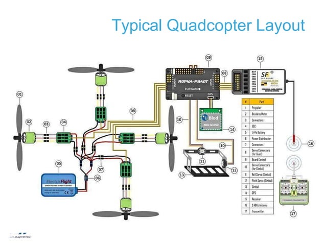 quadcopterintroshare160125-181211064657.pptx