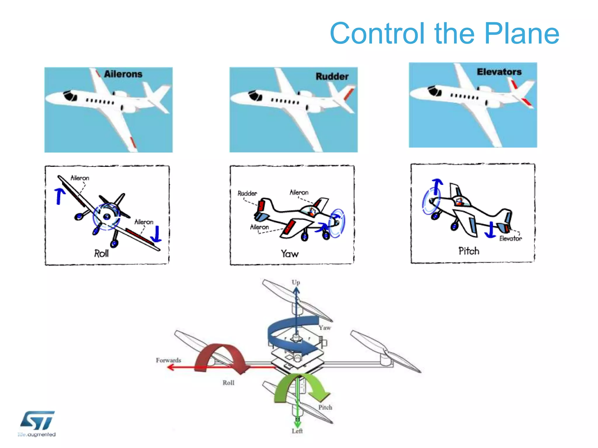 Introduction to Quad-copters, Drones | PPTX