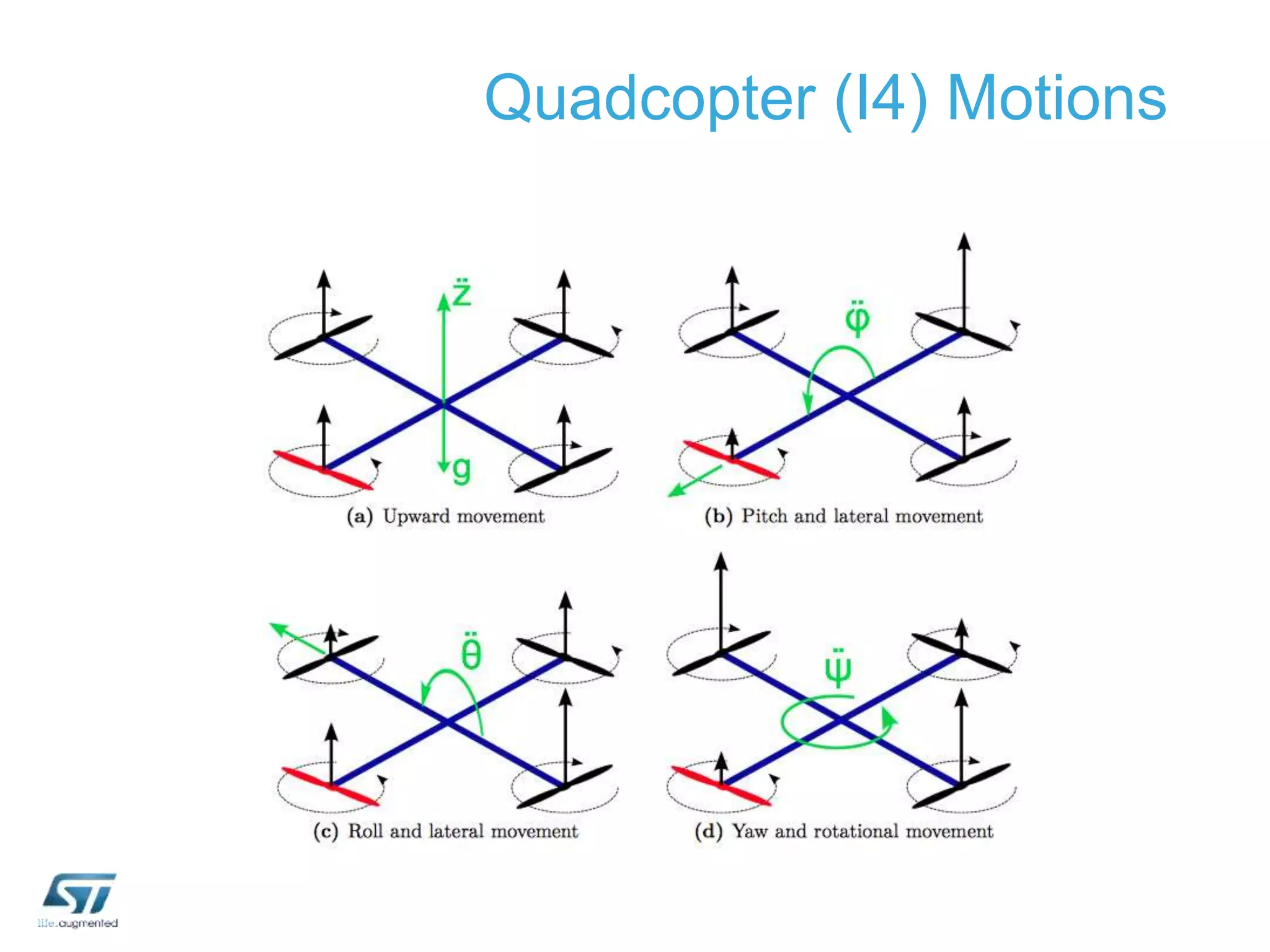 Introduction to Quad-copters, Drones | PPTX