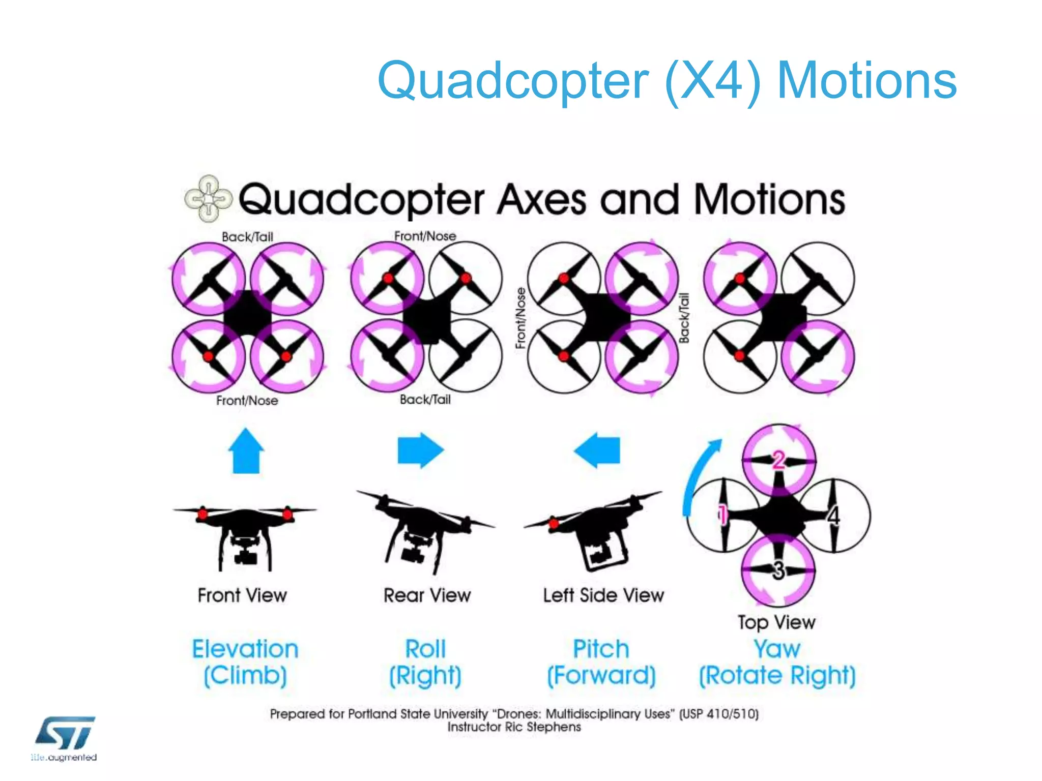 Introduction to Quad-copters, Drones | PPTX