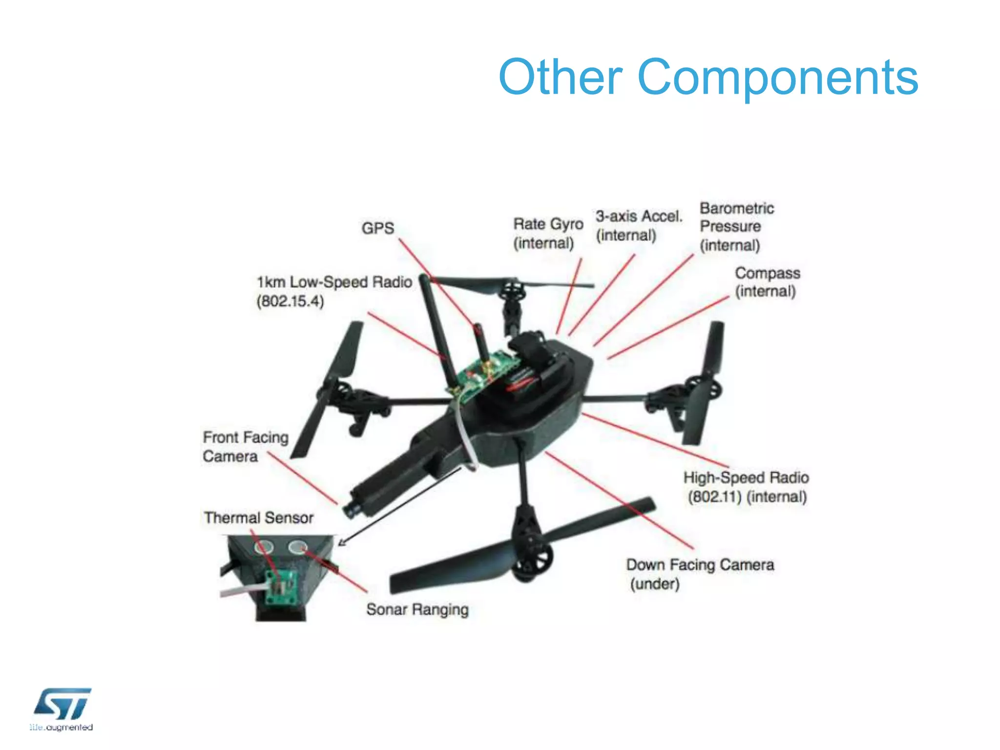 Introduction to Quad-copters, Drones | PPTX