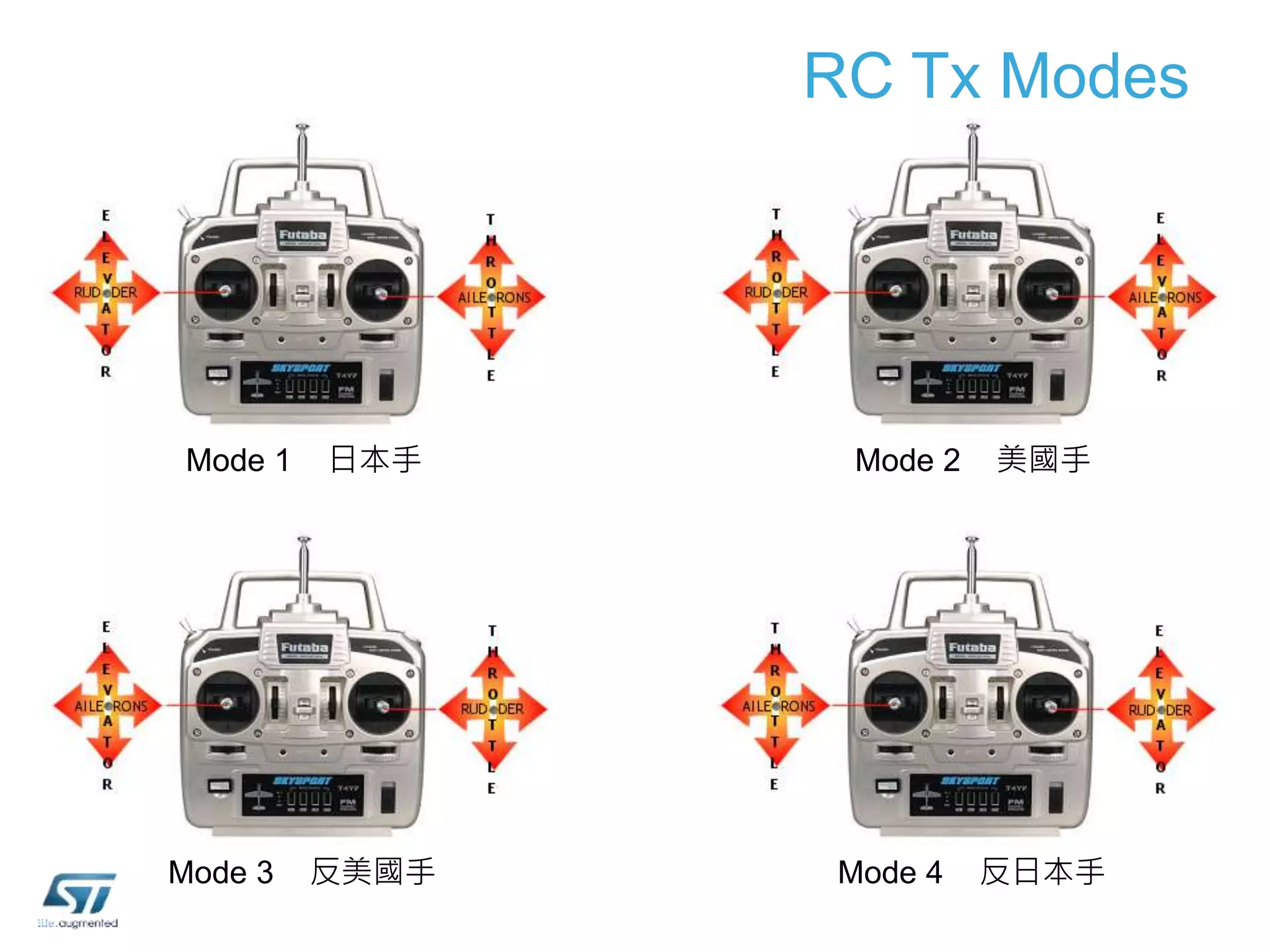 Introduction to Quad-copters, Drones | PPTX