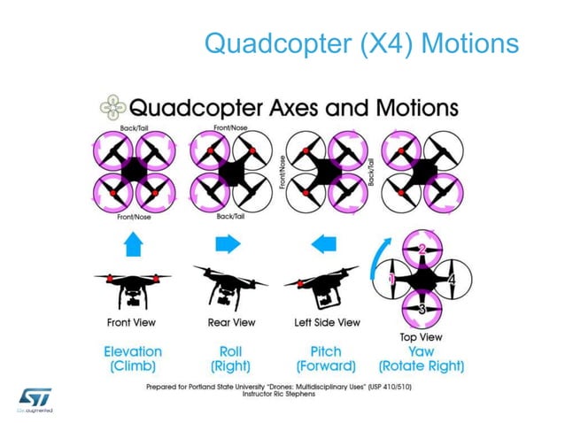 Introduction to Quad-copters, Drones | PPTX | Radio Control | Hobbies ...
