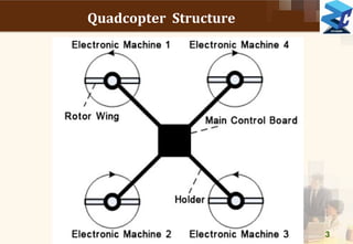 Quadcopter presentation by chomp | PPT