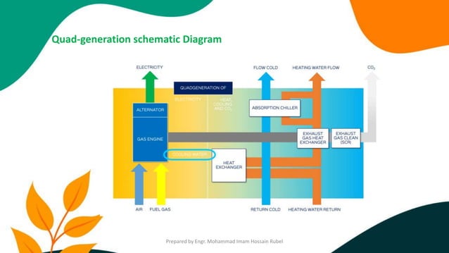 Quad Generation.pptx
