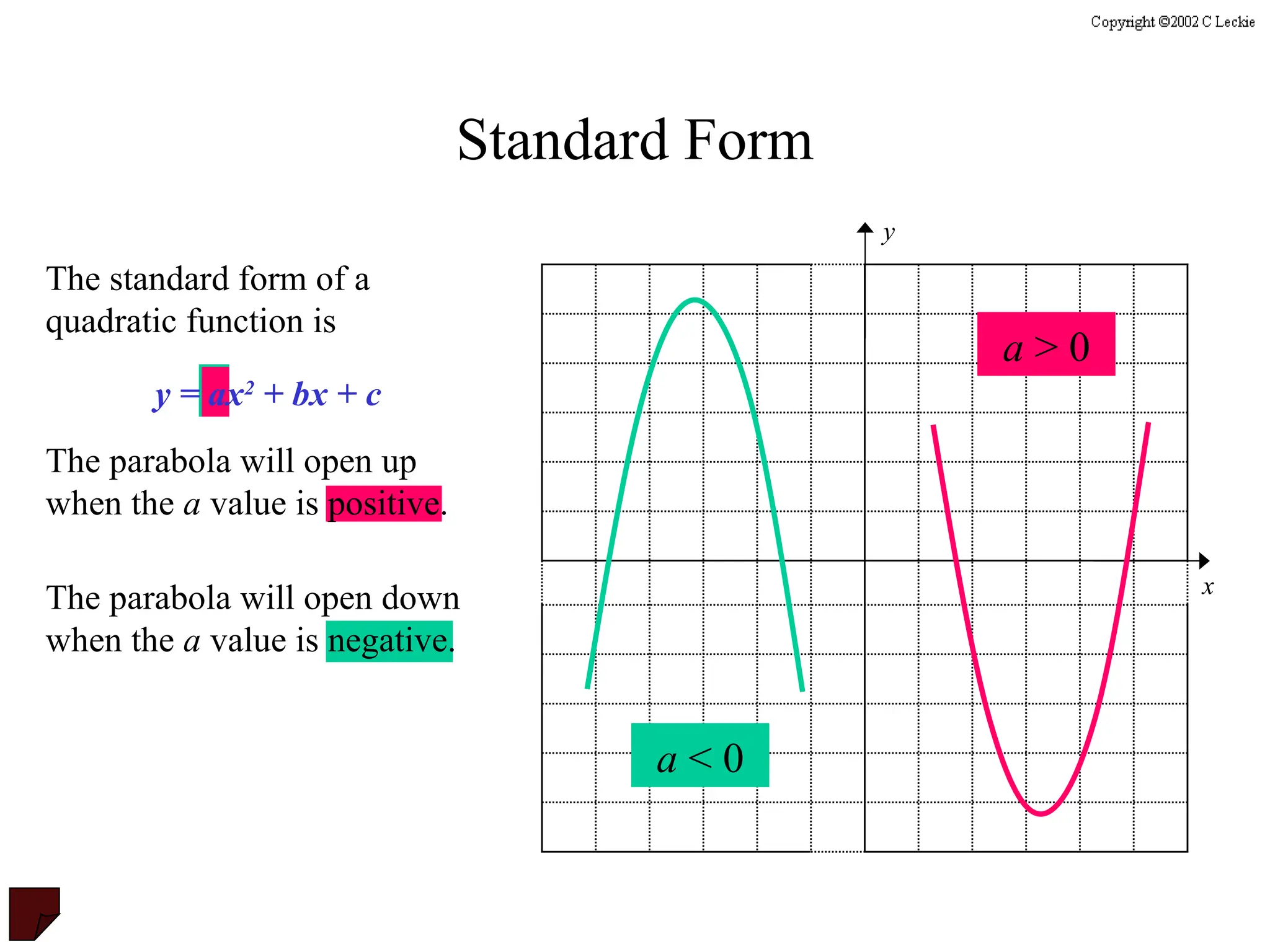 quad graph equations.ppause to solving kshah | PPT
