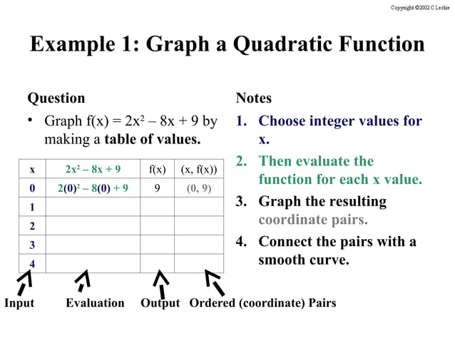 quad graph equations.ppause to solving kshah | PPT