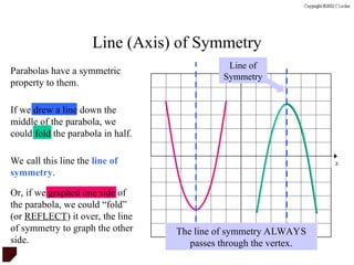 quad graph equations.ppause to solving kshah | PPT