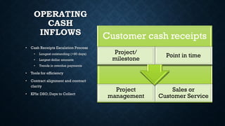 How To Optimize Cash Flow: Your Roadmap To Resilience! | PDF