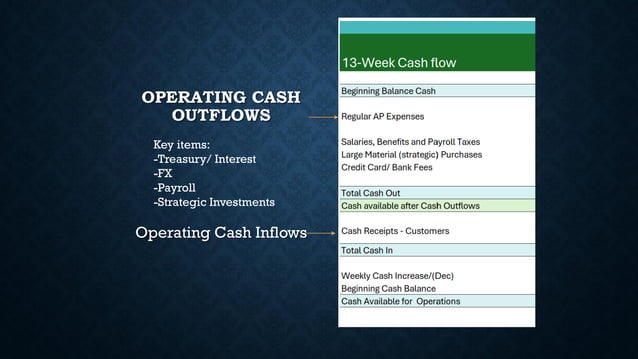 How To Optimize Cash Flow: Your Roadmap To Resilience! | PPT
