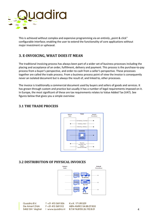 Quadira, e invoicing, digital signatures and document archiving | PDF
