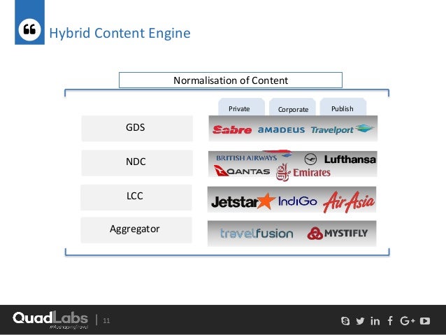 QuadLabs Technologies Pvt. Ltd. | PPTX